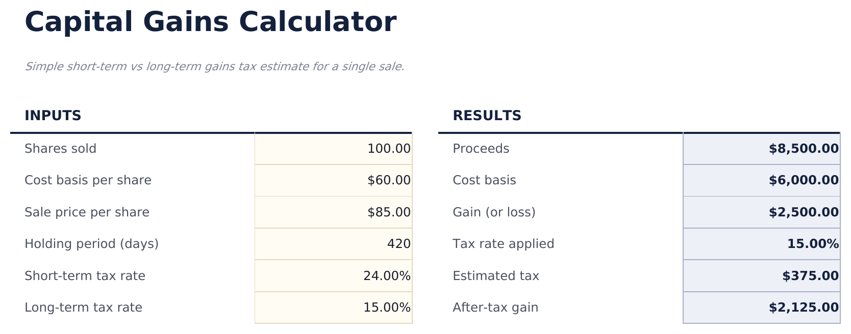Free Capital Gains Calculator Spreadsheet Template for Excel & Google ...