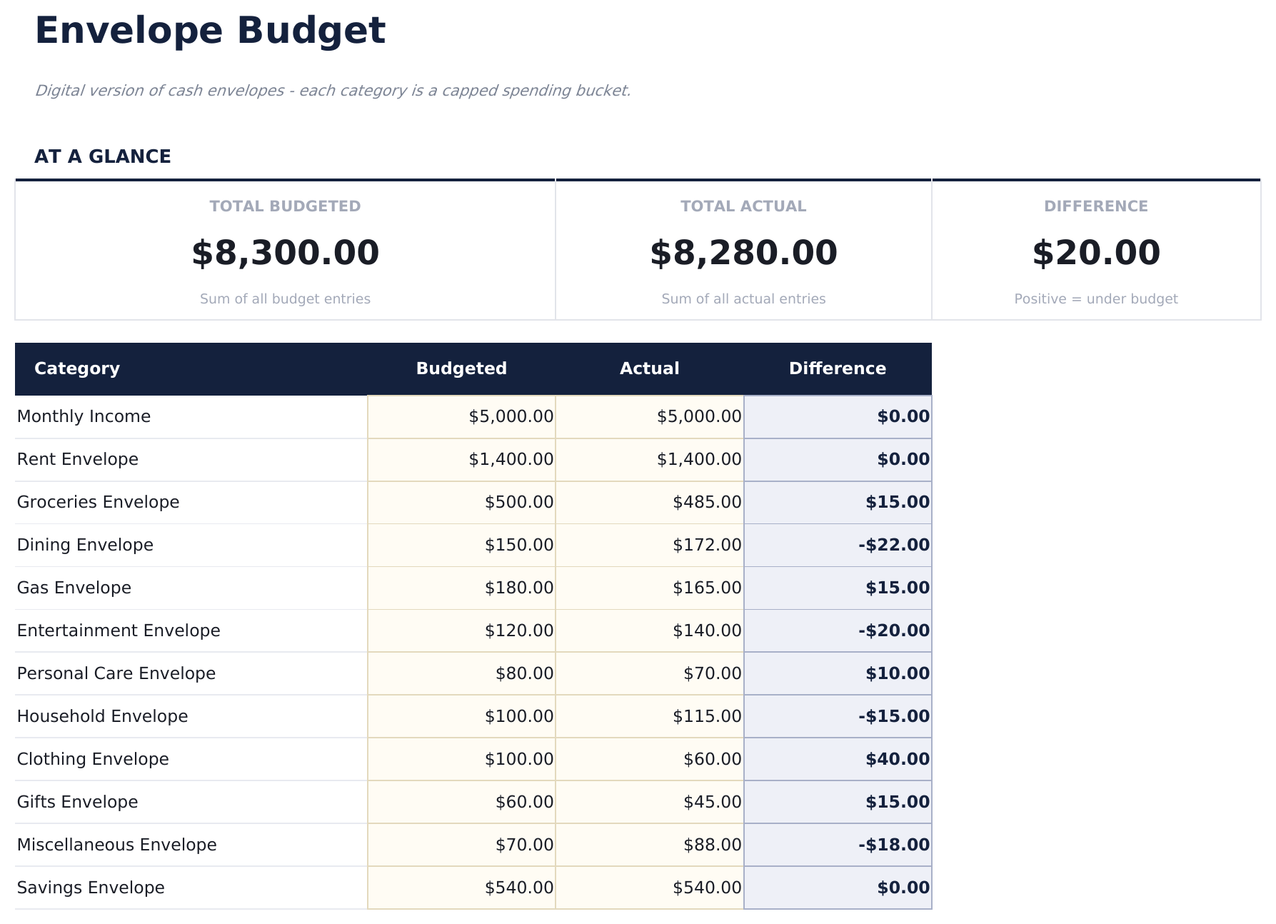 Free Envelope Budget Spreadsheet Template for Excel & Google Sheets ...