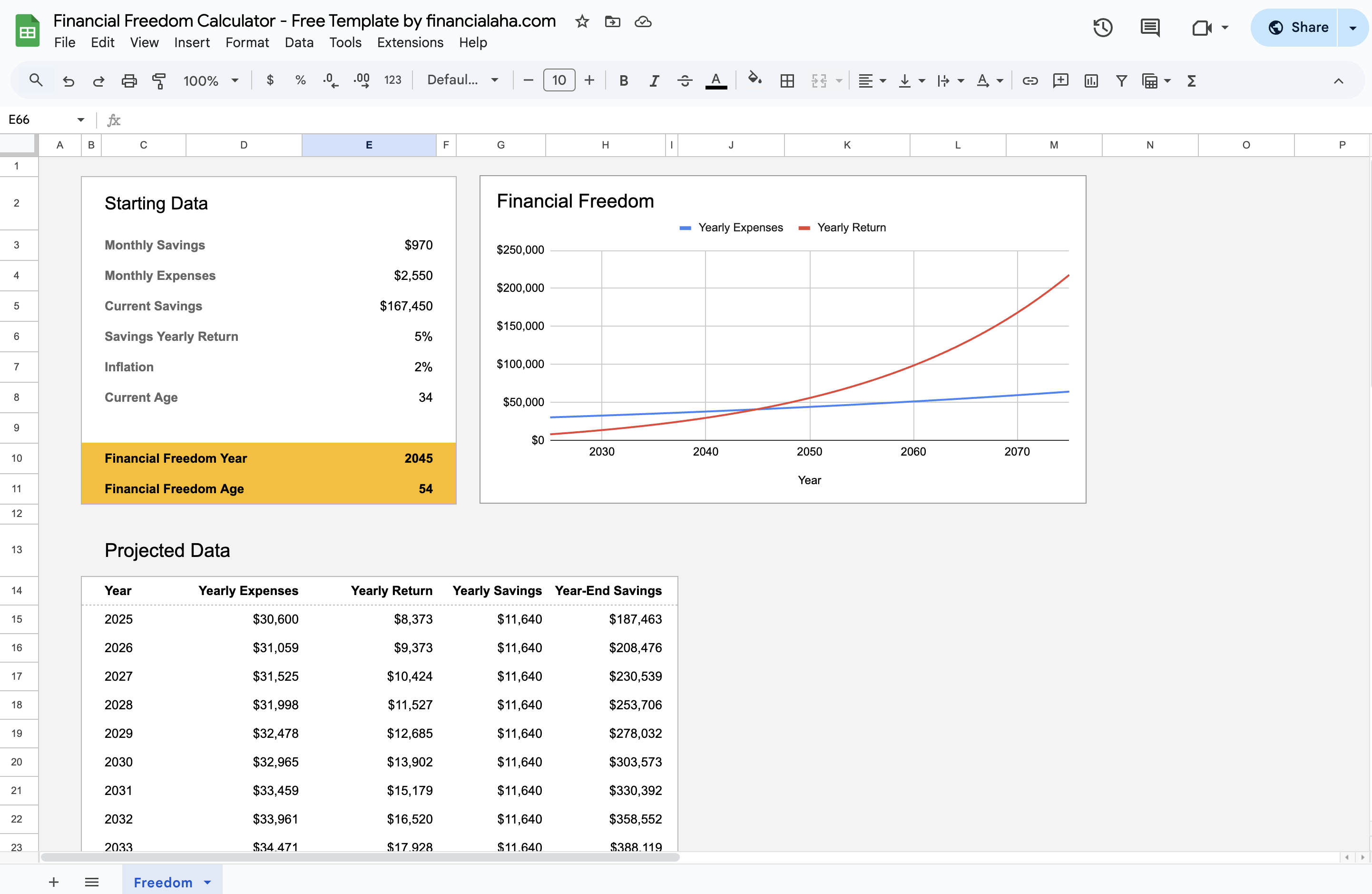 Financial Freedom Calculator Spreadsheet Template | FinancialAha!