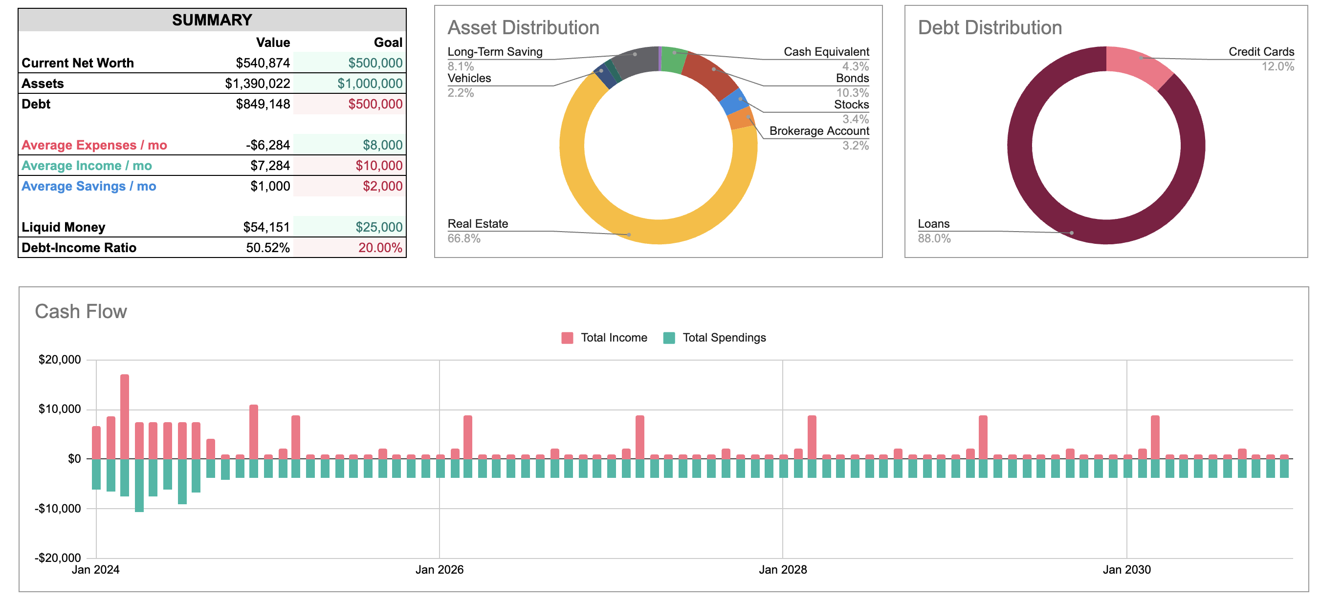 Why Google Spreadsheets is the best alternative to Monarch Money?