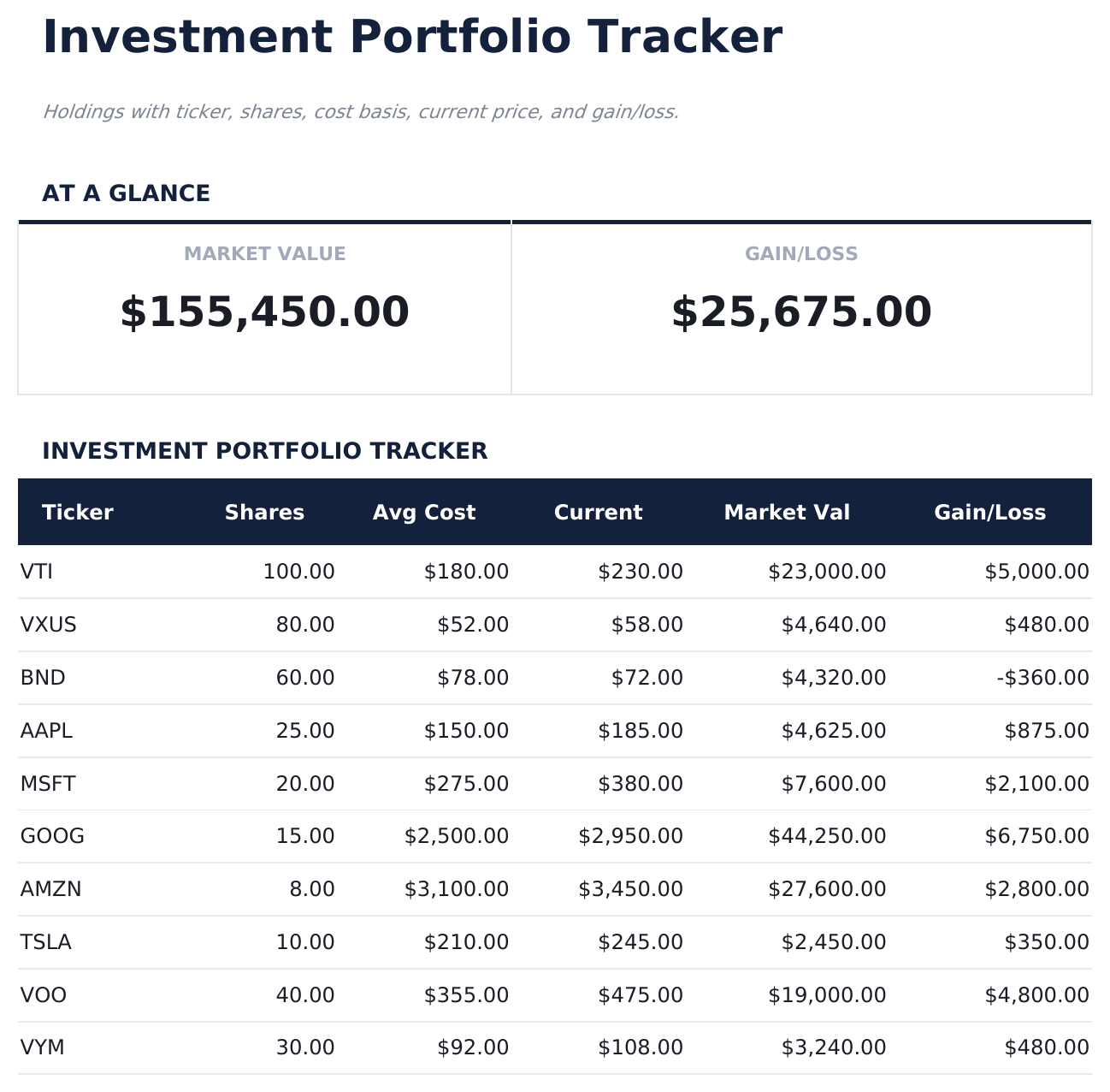 Free Investment Portfolio Tracker Spreadsheet Template for Excel ...