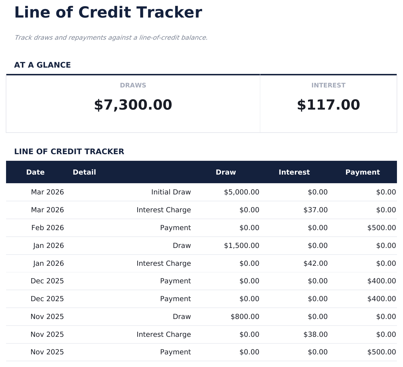 Free Line of Credit Tracker Spreadsheet Template for Excel & Google ...