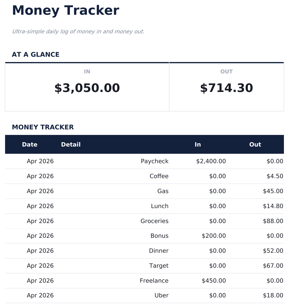 Free Money Tracker Spreadsheet Template for Excel & Google Sheets ...