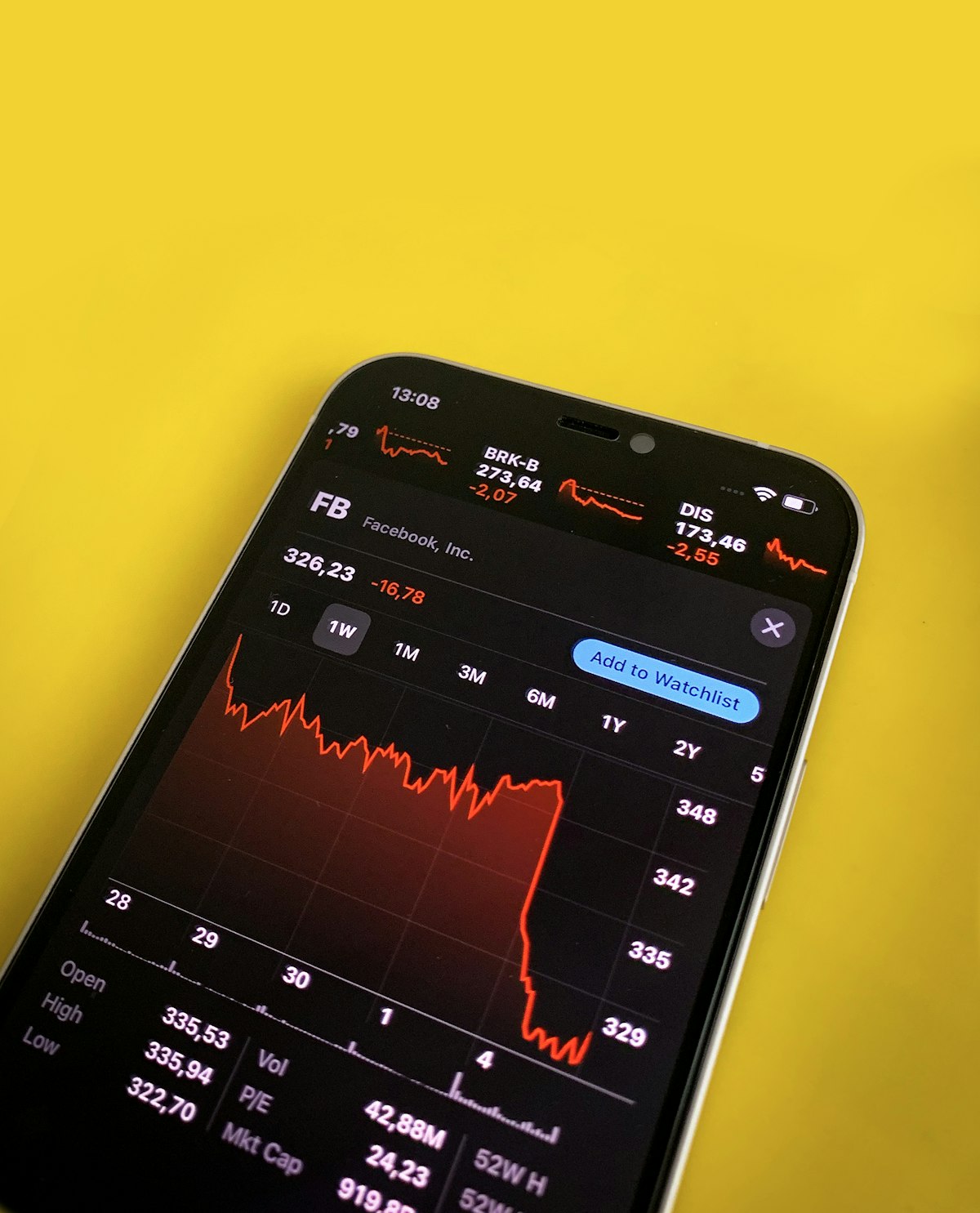 Net Worth Projections: Forecasting Your Financial Future