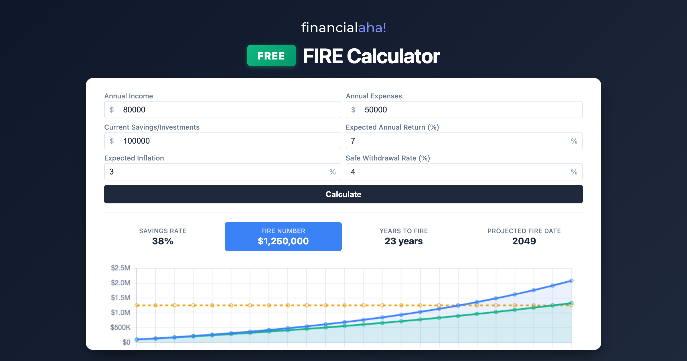 Fire Savings Rate Chart
