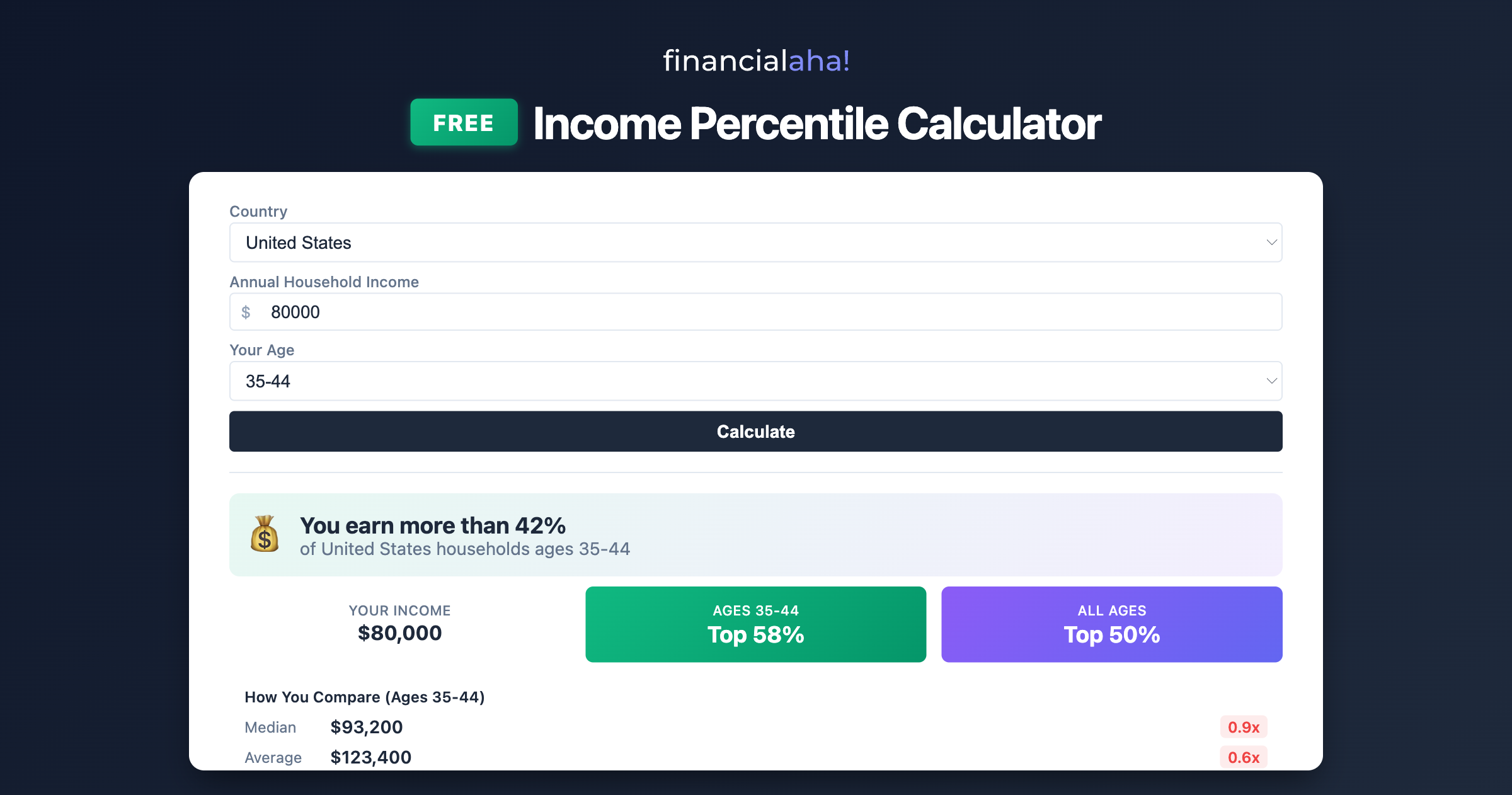 Free Income Percentile Calculator - How Rich Am I? | Wealthy Calculator ...