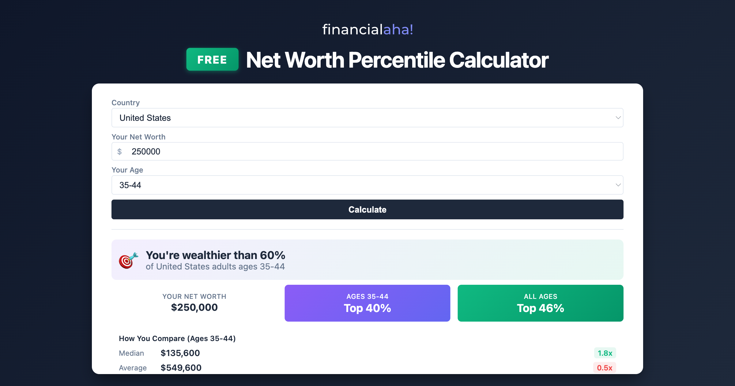 Net Worth Percentile Calculator - How Wealthy Are You? | FinancialAha!