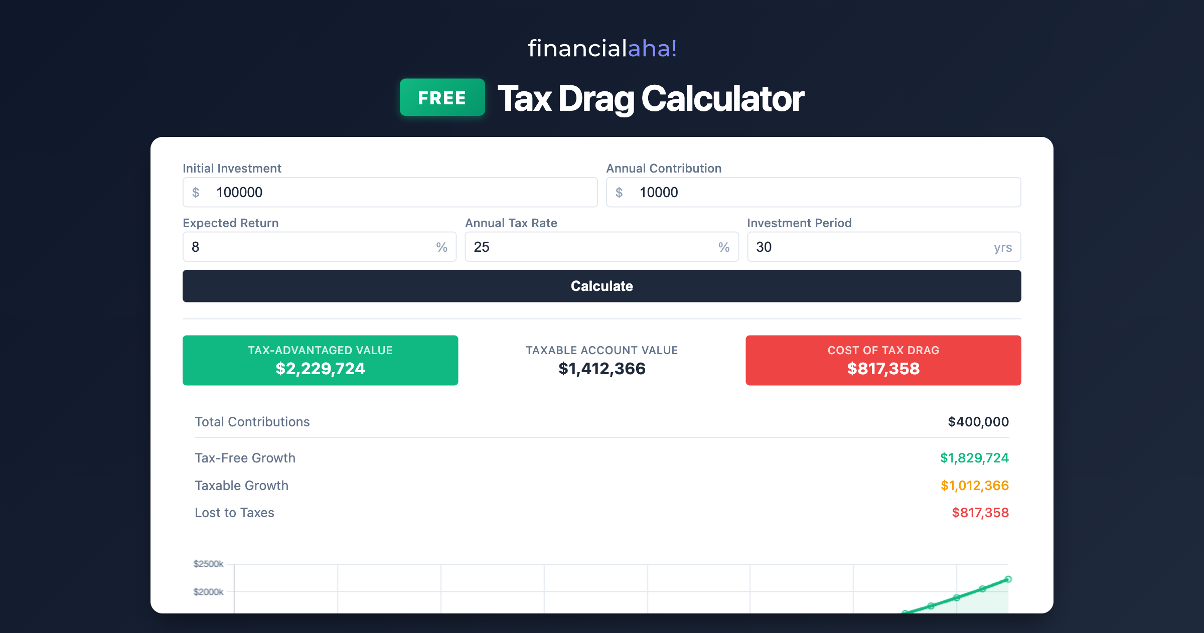 Free Tax Drag Calculator | Investment Tax Impact Visualizer | FinancialAha!